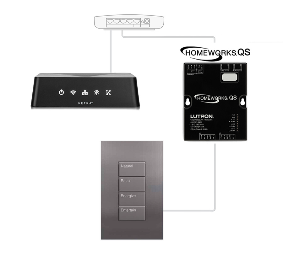 Ketra Lighting + HomeWorks QS